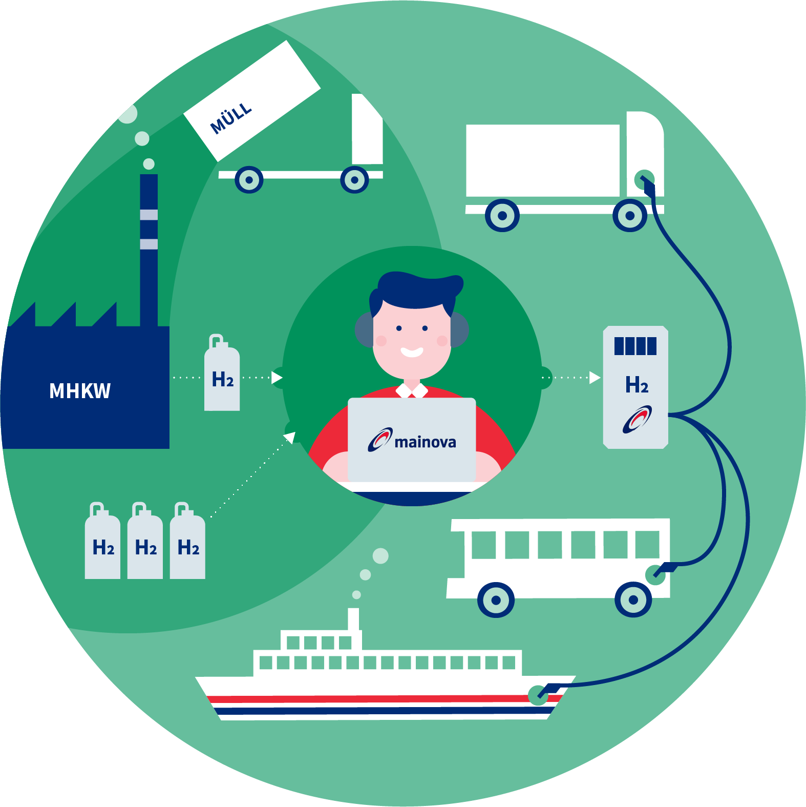 Idee für Energieversorger - Frankfurt macht Wasserstoff aus Abfall